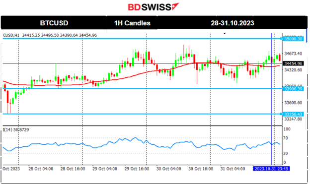 BOJ Unchanged Rates, EU CPI Estimates Low, USD Strengthens