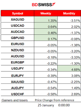 PMIs: U.S. Clear Expansion in Both Sectors, BOC Rate Steady