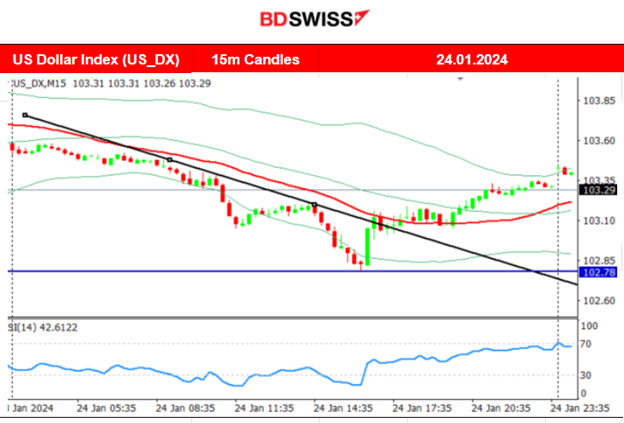 PMIs: U.S. Clear Expansion in Both Sectors, BOC Rate Steady