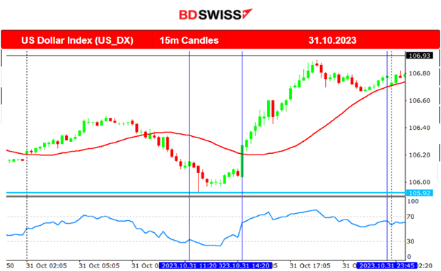 BOJ Unchanged Rates, EU CPI Estimates Low, USD Strengthens