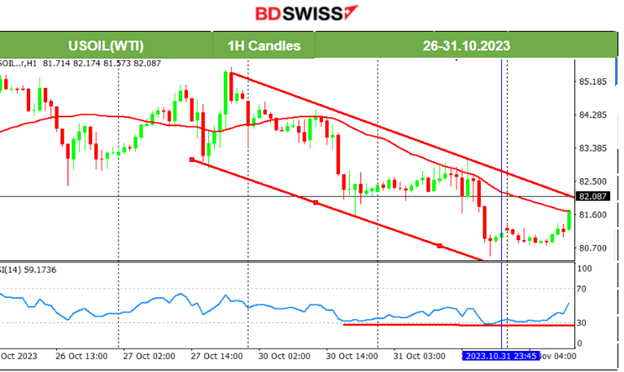 BOJ Unchanged Rates, EU CPI Estimates Low, USD Strengthens