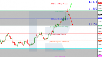 Forex Murrey Math Lines and Forecasts